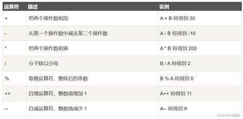 机器视觉第二阶段 返回一个新的字符串 不带任何参数时表示将原字符串中前后的空格删除的方法是 。 csdn博客