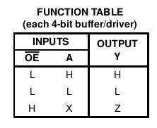 Logic Question Logic Forum Logic TI E2E Support Forums