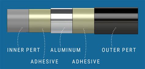 About Python Line Sets