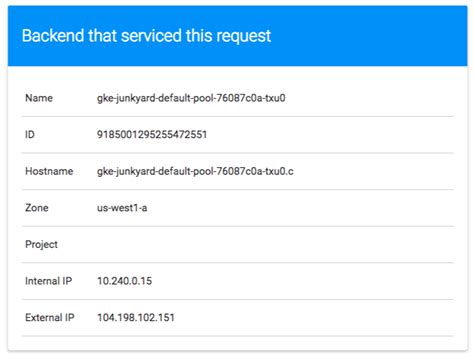 Continuous Delivery With Jenkins In Kubernetes Engine Gsp051