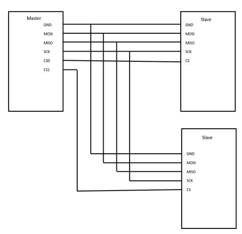 Spi Explained Part Of Series About Communication Protocols By