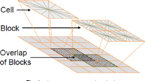 Figure 1 From Fast Human Detection Using Gaussian Particle Swarm