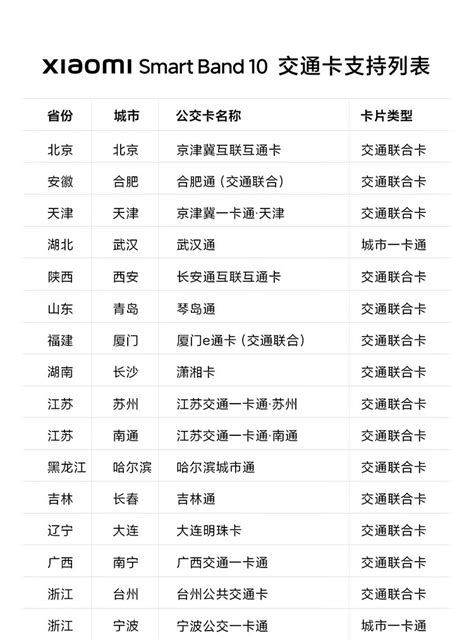 小米手环10 Nfc版参数小米手环10 Nfc版参数配置详细参数太平洋产品报价
