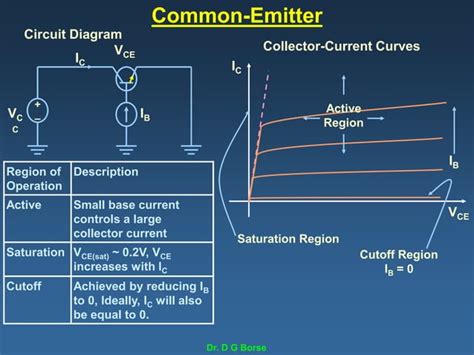 Bjt Transistor Basics Types Structure And Modes Of Operation Pdf