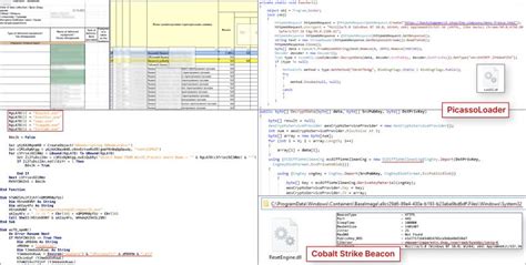 Id Control The European Privacy And Cybersecurity Company On Linkedin Ghostwriter Targeted