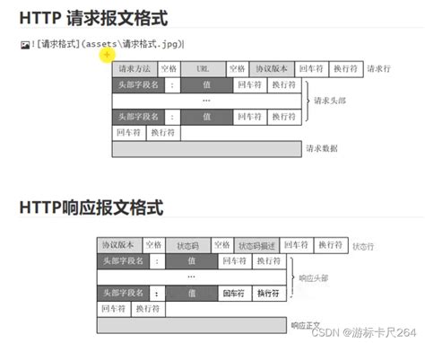 c c io复用，同步异步协议及两种高效数据处理模式模式 c 异步 游标卡尺264的博客 csdn博客