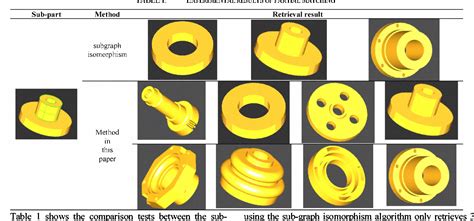 Table 1 From Partial Matching Algorithm Of 3d Cad Model Based On