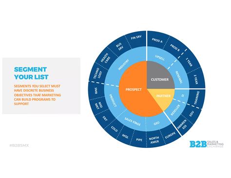 But First Segmentation Pdf