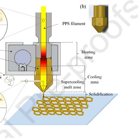 Pom Of Pps Matrix Crystallized A Isothermally At 250 °c B Cooled Download Scientific