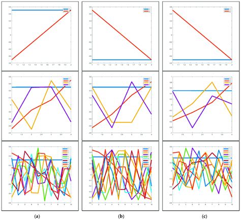 Eigenvectors Plot Of Trajectory Matrices For Sbi Database A Board Download Scientific