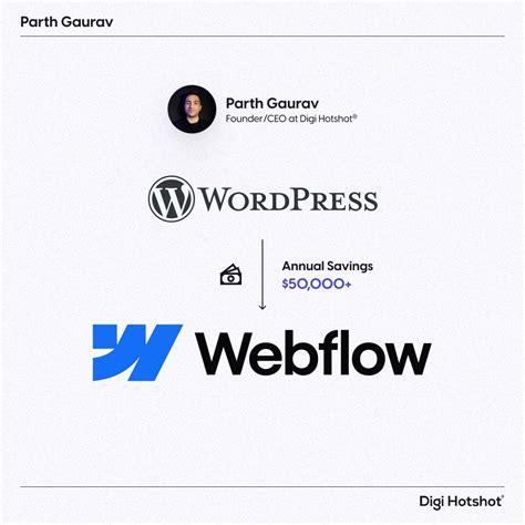 Parth Gaurav On Linkedin You Can Save 50k Yearly By Switching From