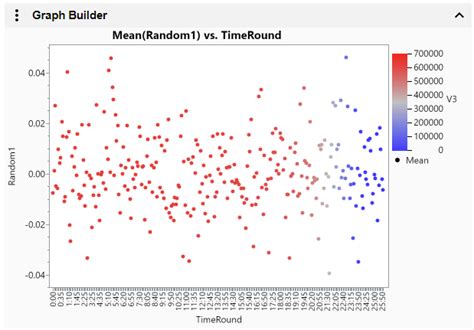 Jmp® Live And Interactive Html Performance Improvements In Jmp® 18