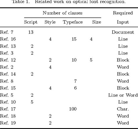 Table 1 From Word Level Optical Font Recognition Using Typographical Features Semantic Scholar