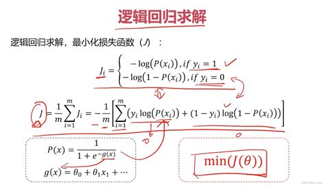 人工智能：第三章 机器学习之逻辑回归 人工智能逻辑回归 csdn博客
