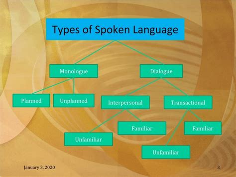 Ppt Teaching Oral Communication Skills Powerpoint Presentation Free