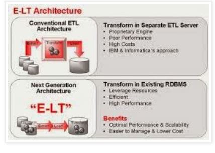 Introduction Oracle Data Integration ODI Code Analytics Resource