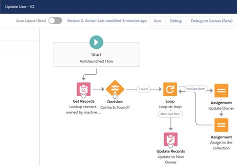 revised update inactive user to active user as contact owner jenwlee