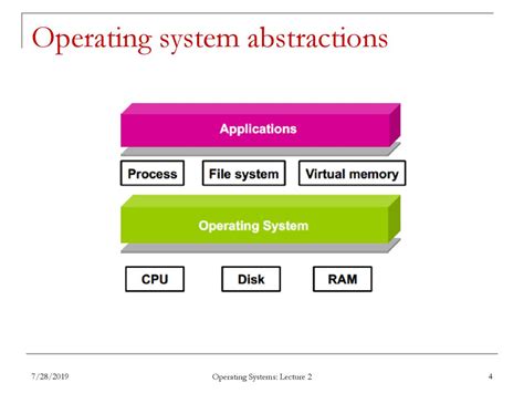 Eece4810eece5730 Operating Systems Ppt Download