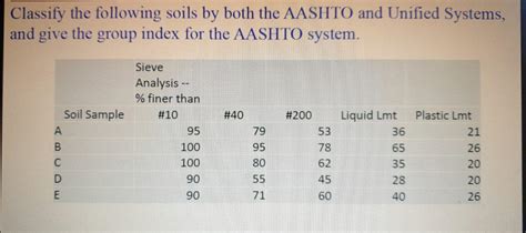 Solved Classify The Following Soils By Both The AASHTO And Chegg
