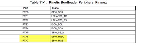 Solved Kinetis Bootloader Using Spi Nxp Community