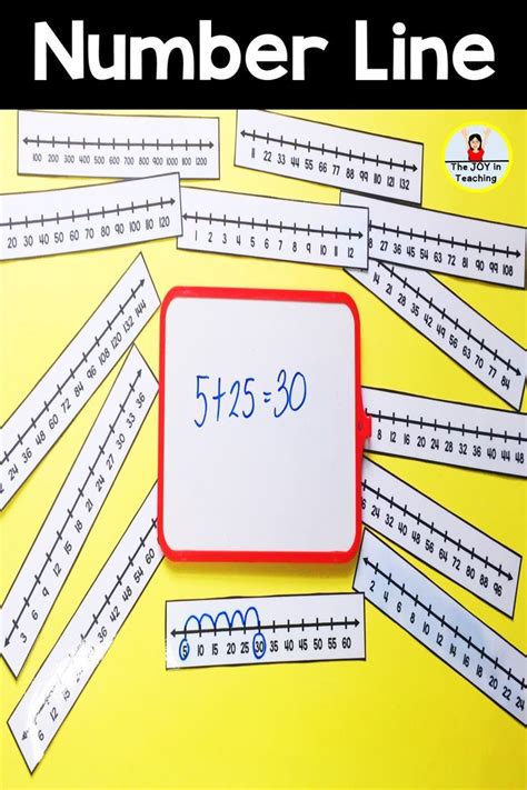 Skip Counting Number Line Etsy Number Line Skip Counting Skip Counting Number