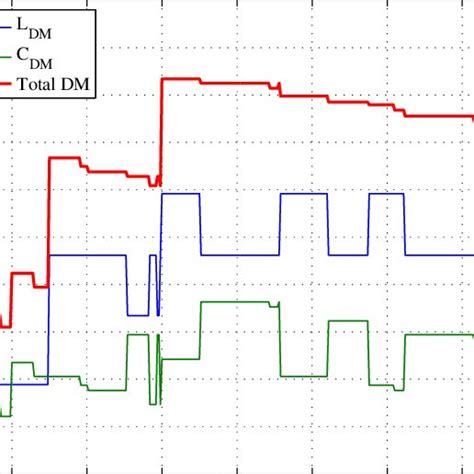 pwm pulse pattern of svpwm dpwm1 azspwm1 and nspwm methods