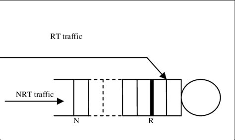 Buffer Architecture For The Hsdpa Multimedia Traffic Model Multimedia