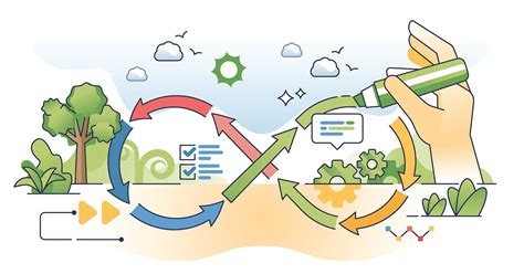 Design Principles For Generative Ai Applications By Justin Weisz Ibm Design Medium