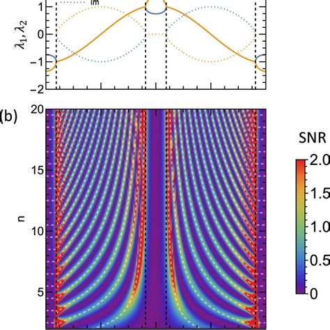 A Schematics Of A Multistage Dual Beam Su 1 1 Interferometer Two Download Scientific