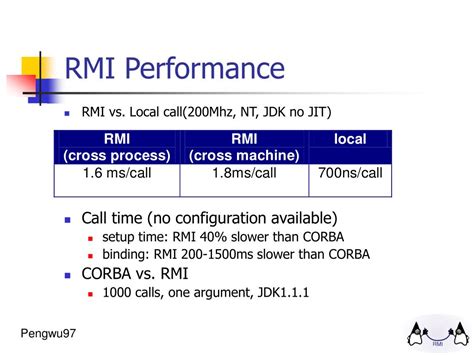 ppt rmi powerpoint presentation free download id 4786903