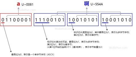 字符集、编码的前世今生 Csdn博客