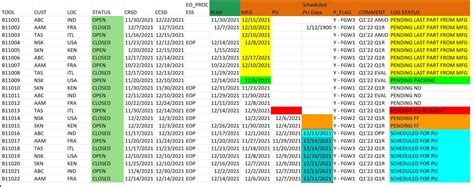 How Do I Make Excel Cells Change Color Based On Number Templates