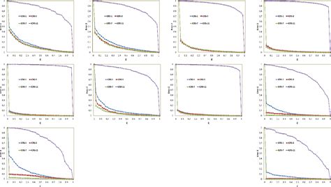 Inductive Conformal Recommender System