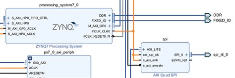 Pynq Z2 Spi Clock Frequency Support Pynq
