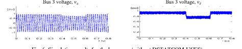 Figure 6 From Modeling Of A Dstatcom With Ultra Capacitor Energy