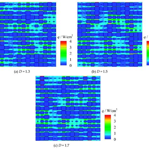 Effect Of Fractal Dimension On Heat Flux Distributions Of Porous Download Scientific Diagram