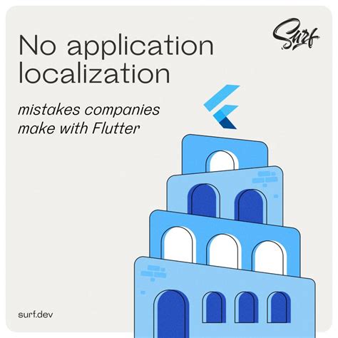 Surf On Linkedin Surf Dart Flutter Softwaredevelopment