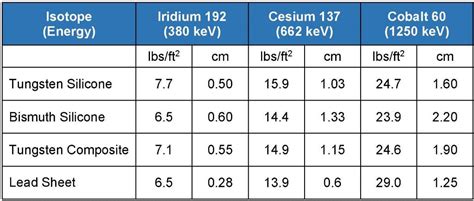 Food Scanner X Ray Curtain Radiation Shielding