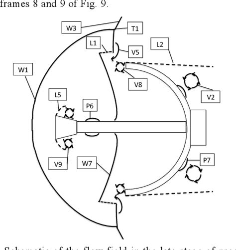 Figure 16 From Numerical Simulation Of Supersonic Aerodynamic Interaction Of A Parachute System