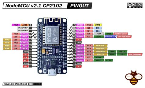 Ultimate Esp8266 Wemos D1 Mini Pinout Guide For Hardware Enthusiasts
