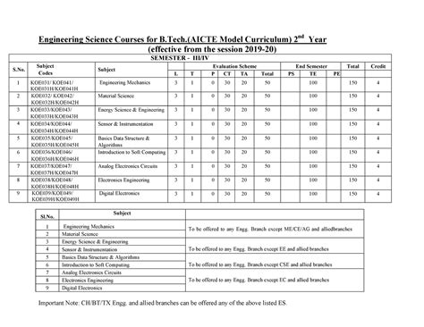 engg science course b tech 2nd year aicte model curriculum updated