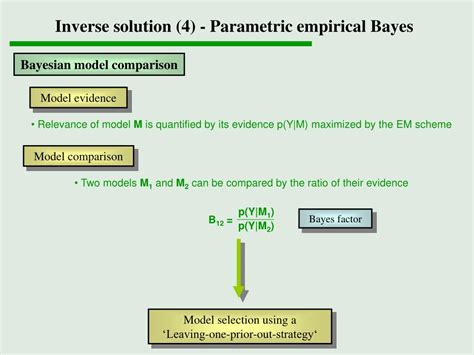 Ppt Eegmeg Source Reconstruction Powerpoint Presentation Free
