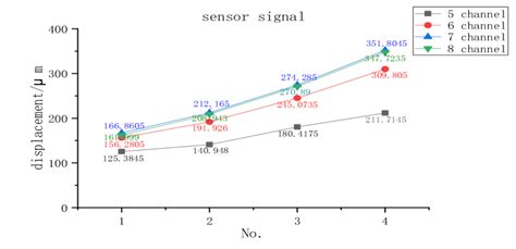 Analysis Curve Of Measured Data Download Scientific Diagram