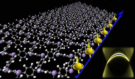 Applications Of Topological Insulators At Eugene Head Blog
