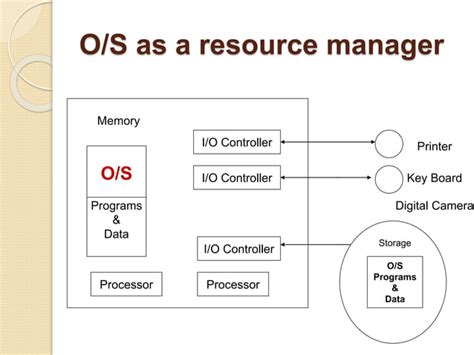 Process Management Os Concept PPTX Operating Systems Computer Software And Applications