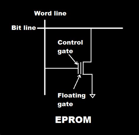 Engineering EPROM Internal Structure