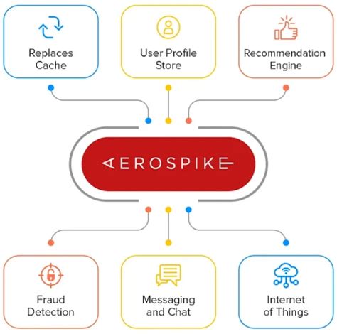 Ubuntu Apt Key Is Deprecated By Gilles Legoux Jul 2023 Medium