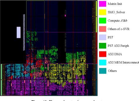 Figure 13 From Research And Implementation Of ε Svr Training Method Based On Fpga Semantic Scholar
