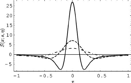 Sampling function for s ϭϪ and efficiencies ϭ Download Scientific Diagram