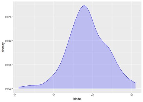 Visualização De Dados Renata Oliveira